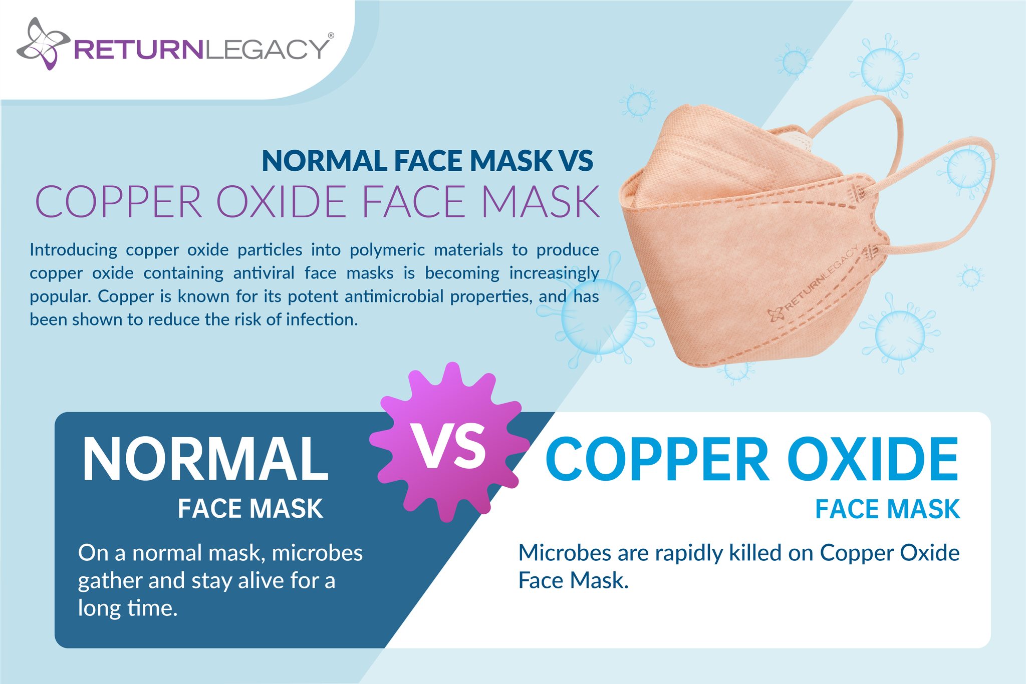 RL Copper Oxide Mask Buy 10 Free 6 - Return Legacy